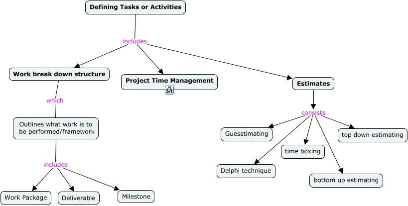 Defining Tasks or Activities